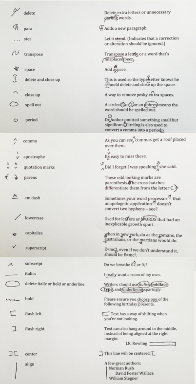 A Guide to Copyediting Marks | NY Book Editors